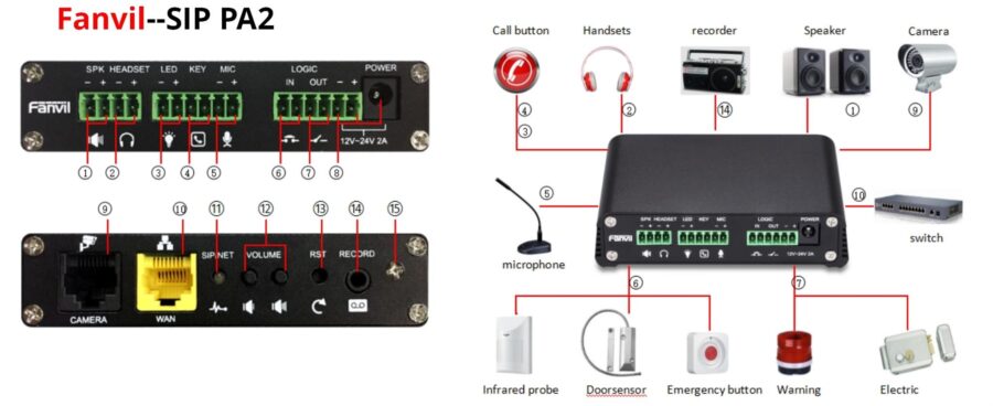 Pa2s Decodificador Perifoneo - Colombia Systems